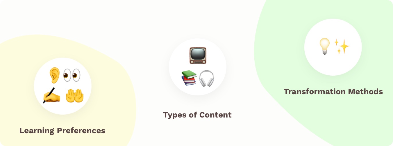 Content Transformations: Adapting Information to Your Needs
